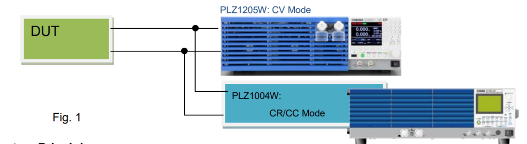 PLZ Series Easy Way to Expand Electronic Load Capacity in CV Mode