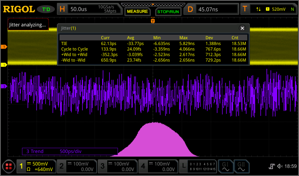 Advanced Embedded Debug with Jitter and Real-Time Eye Analysis