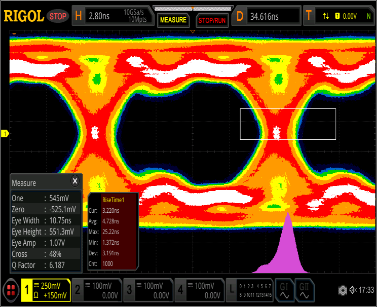 Advanced Embedded Debug With Jitter And Real Time Eye Analysis