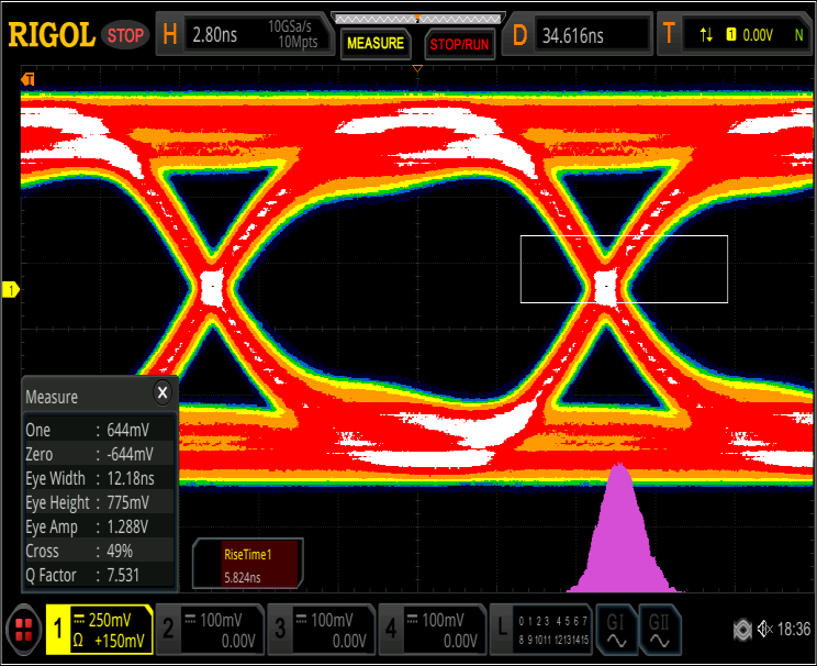 Advanced Embedded Debug With Jitter And Real Time Eye Analysis