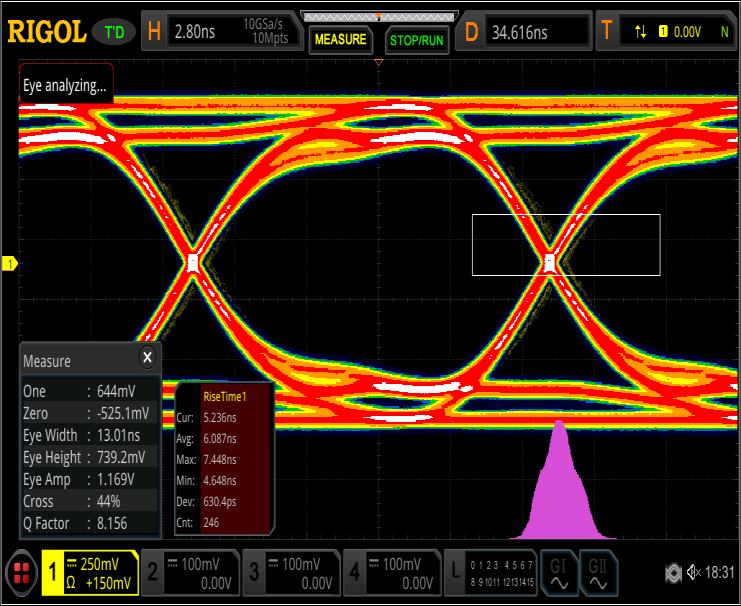 Advanced Embedded Debug With Jitter And Real Time Eye Analysis