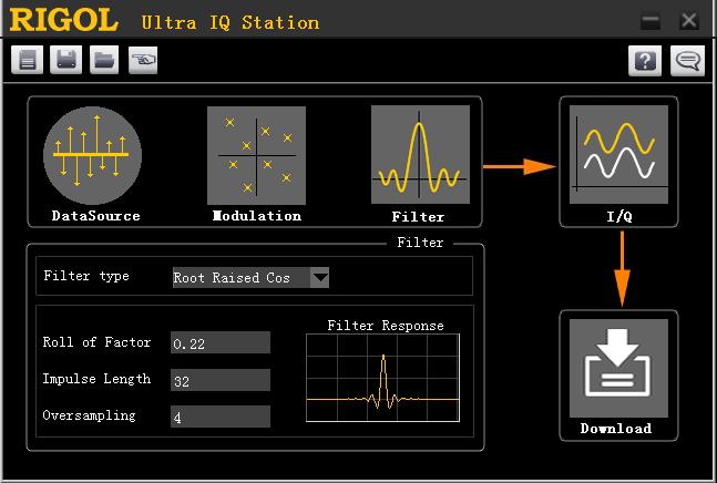 Creating An Arbitrary Iq Waveform Using Matlab And Ultraiq