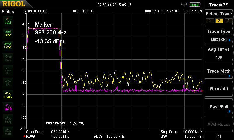SiFi Technology in Arb Wave Creation