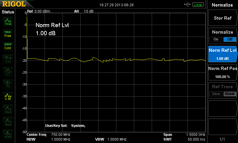 Measuring Cable Loss with a Spectrum Analyser