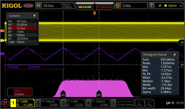 Advanced Embedded Debug with Jitter and Real-Time Eye Analysis
