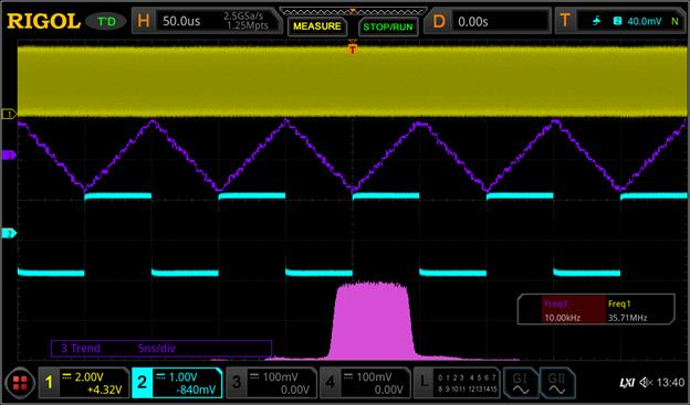 Advanced Embedded Debug with Jitter and Real-Time Eye Analysis