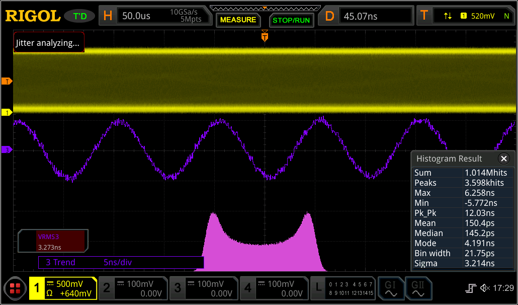 Advanced Embedded Debug with Jitter and Real-Time Eye Analysis