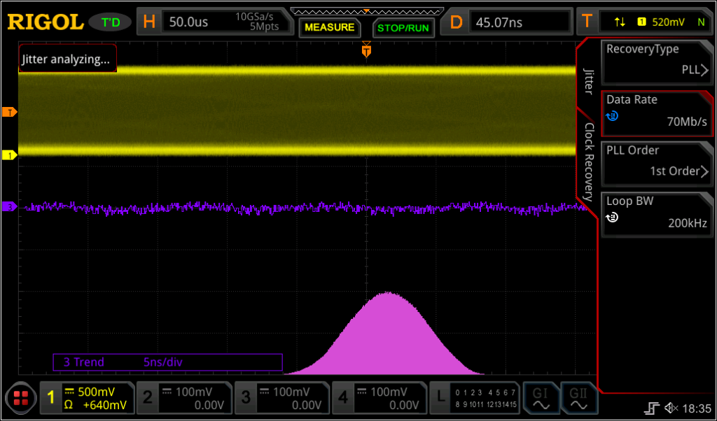 Advanced Embedded Debug with Jitter and Real-Time Eye Analysis