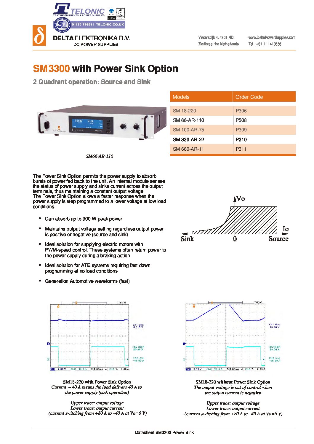 DeltaElektronika-SM3300-Power-Sink-Datasheet