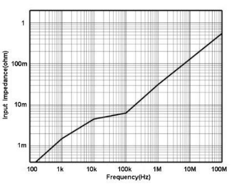 Siglent SCP5150 DC-12MHz 150A Current Probe